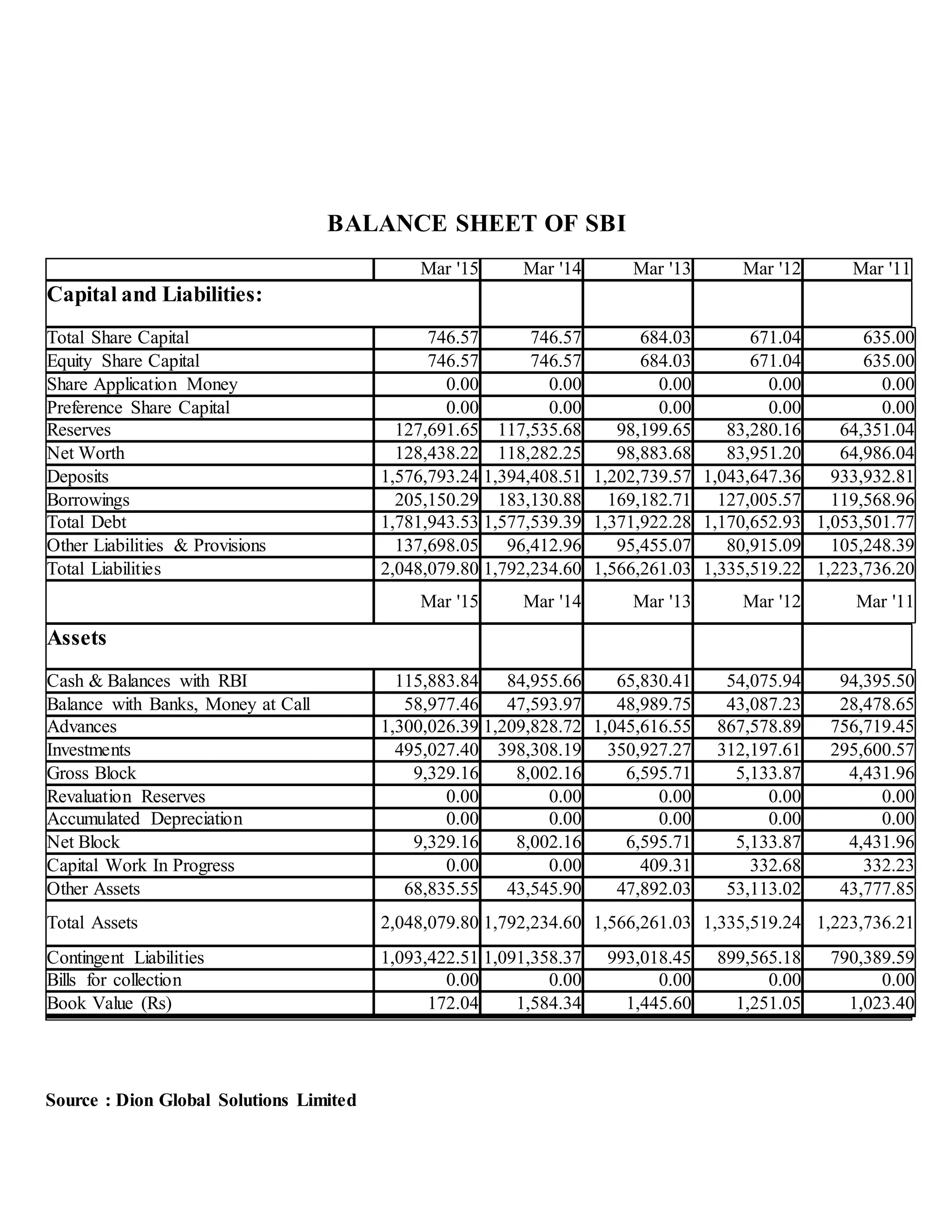 Comparative Study of SBI and PNB Bank | DOCX