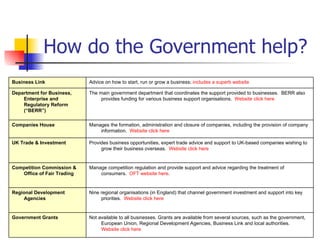 Enterprise And Entrepreneurs | PPT