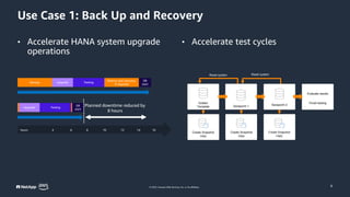 Enterprise Application and Data Protection on AWS with Amazon FSx for ...