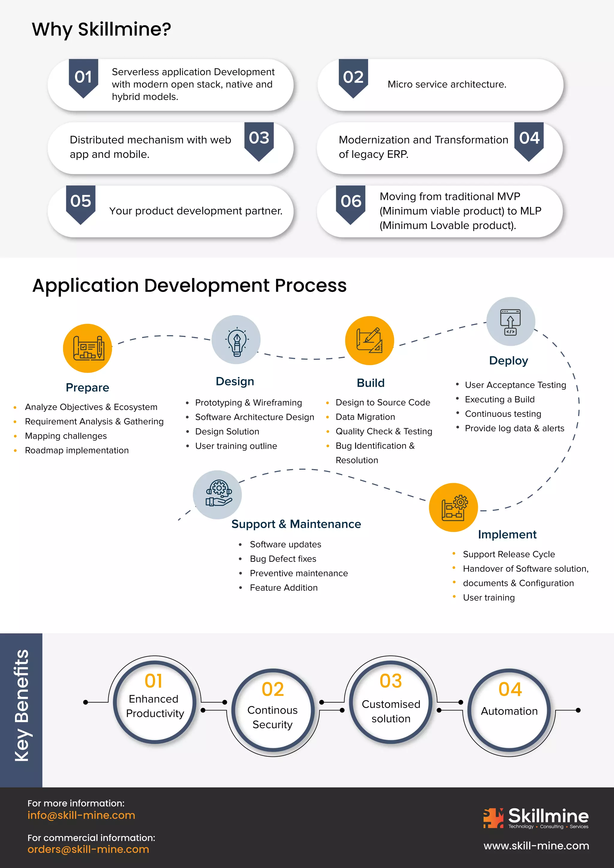 Enterprise Application Development | PDF