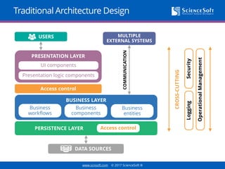 Enterprise Application Development | PPTX