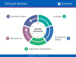 Enterprise Application Development | PPTX