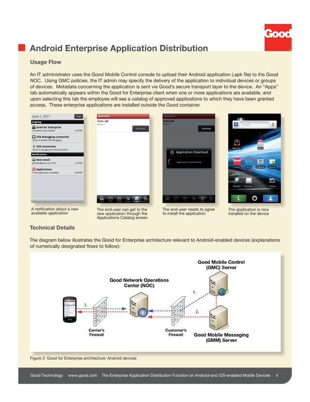 Enterprise Application Distribution Technical White Paper[1] | PDF