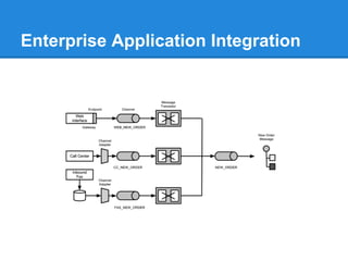 Enterprise Application Integration | PDF