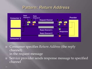 Enterprise application integration | PPTX