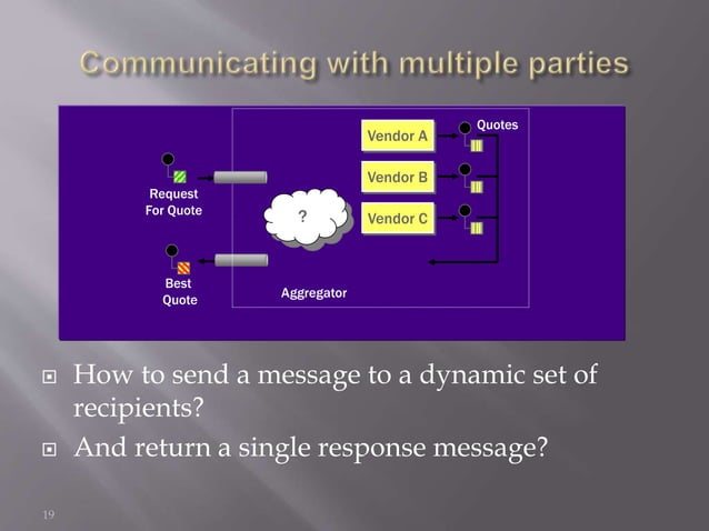 Enterprise Application Integration Ppt