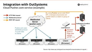 Training Webinar: Enterprise application performance with server push ...