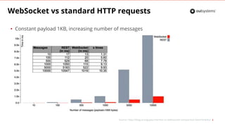 Training Webinar: Enterprise application performance with server push ...