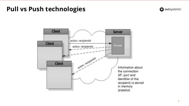 Training Webinar: Enterprise application performance with server push…