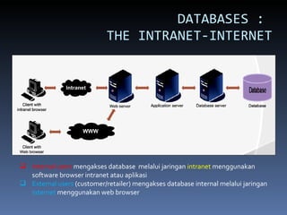 Enterprise applications | PPT