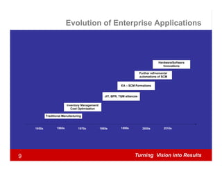 Enterprise Applications | PDF