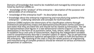 Enterprise architecrture & enterprise engineering | PPT