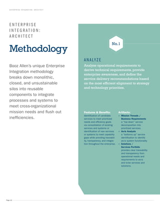 Enterprise Integration Architect | PDF