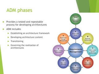 Enterprise architecture | PPTX