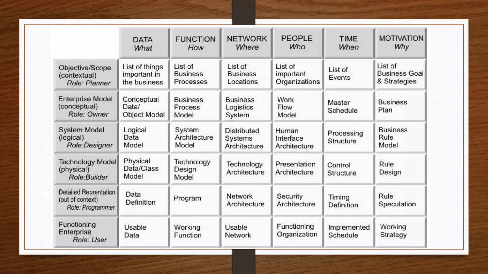 Enterprise architecture | PPTX