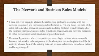 Enterprise architecture | PPTX