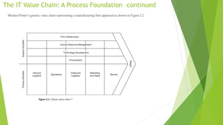 Enterprise Architecture.pptx