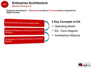 Enterprise Architecture | PDF
