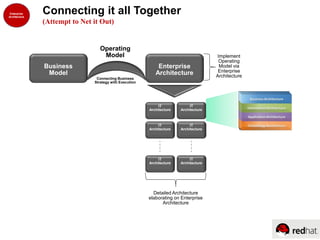 Enterprise Architecture | PDF
