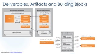 Enterprise Architecture - TOGAF Overview | PDF