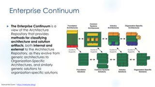 Enterprise Architecture - TOGAF Overview | PDF
