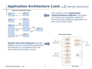 Enterprise architecture 101.36205348 | PPT