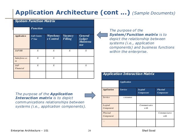 Enterprise architecture 101.36205348