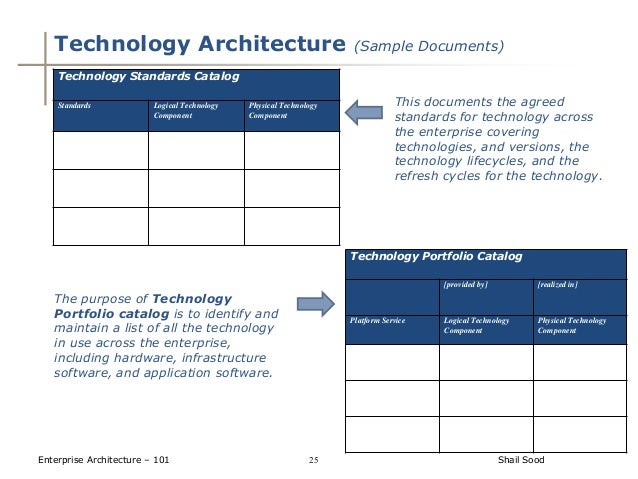 Enterprise architecture 101.36205348