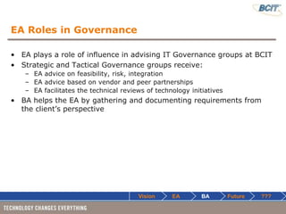 Enterprise Architecture And The Business Analyst | PPTX
