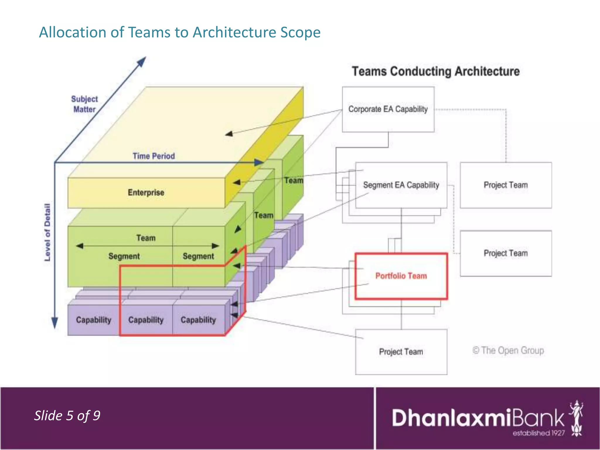Enterprise Architecture Approach Togaf 9 | PPT