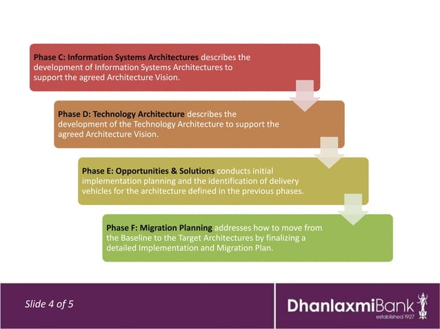 Enterprise Architecture Approach Togaf 9 | PPT