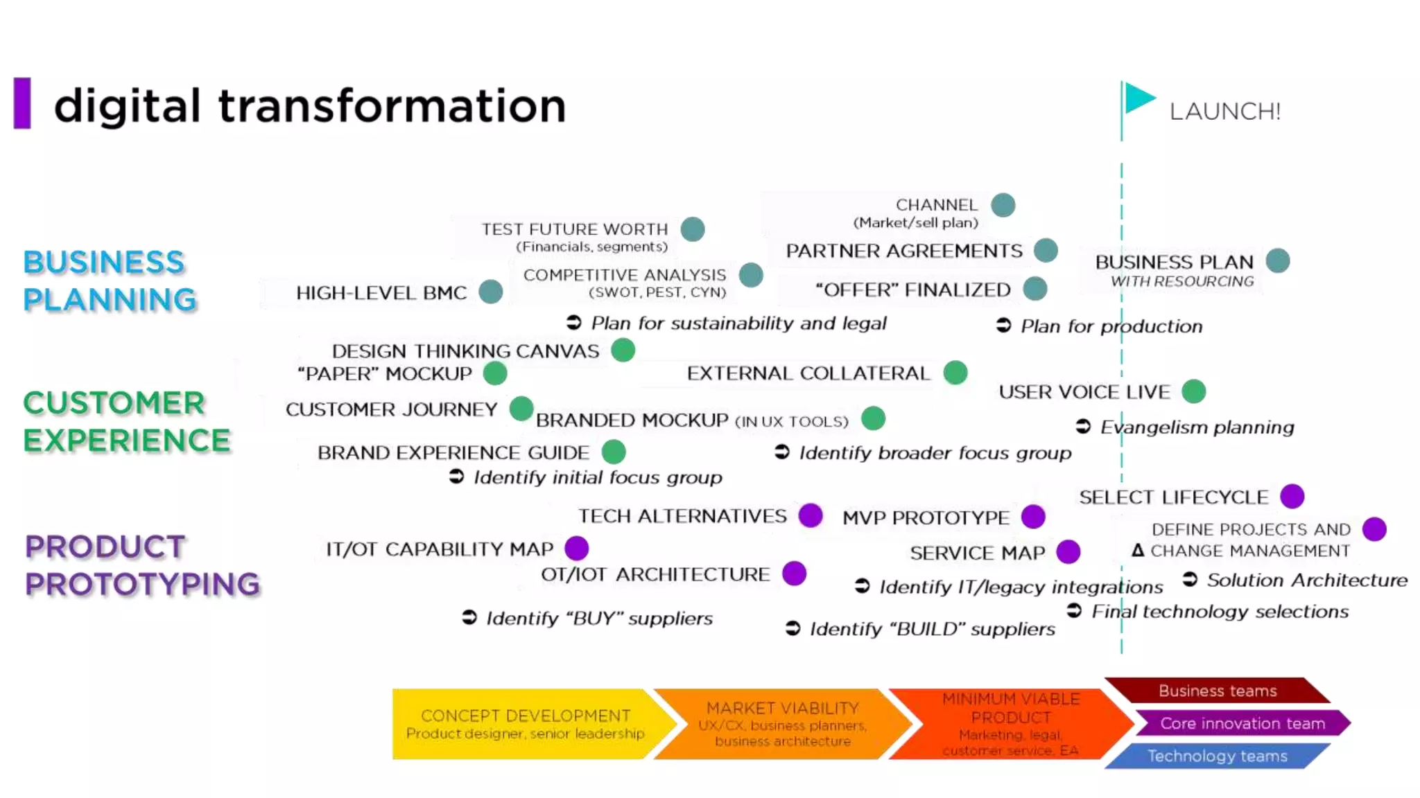 Enterprise architecture artefacts | PPTX