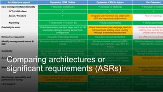 Enterprise architecture artefacts | PPTX