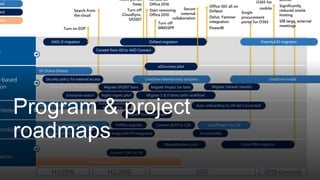 Enterprise architecture artefacts | PPTX