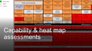 Enterprise architecture artefacts | PPTX