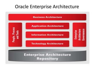 Enterprise architecture as practice | PPTX