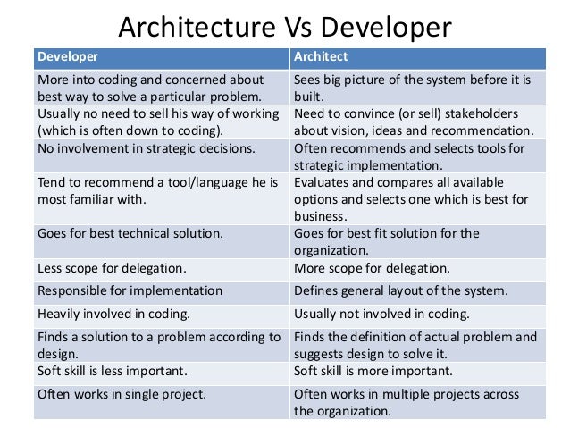 Enterprise architecture as practice