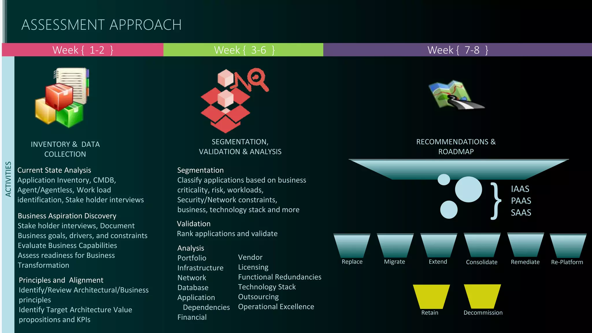 Augmenting IT strategy with Enterprise architecture assessment | PPT