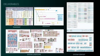 Augmenting IT strategy with Enterprise architecture assessment | PPT