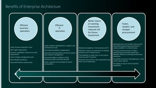 Augmenting IT strategy with Enterprise architecture assessment | PPT