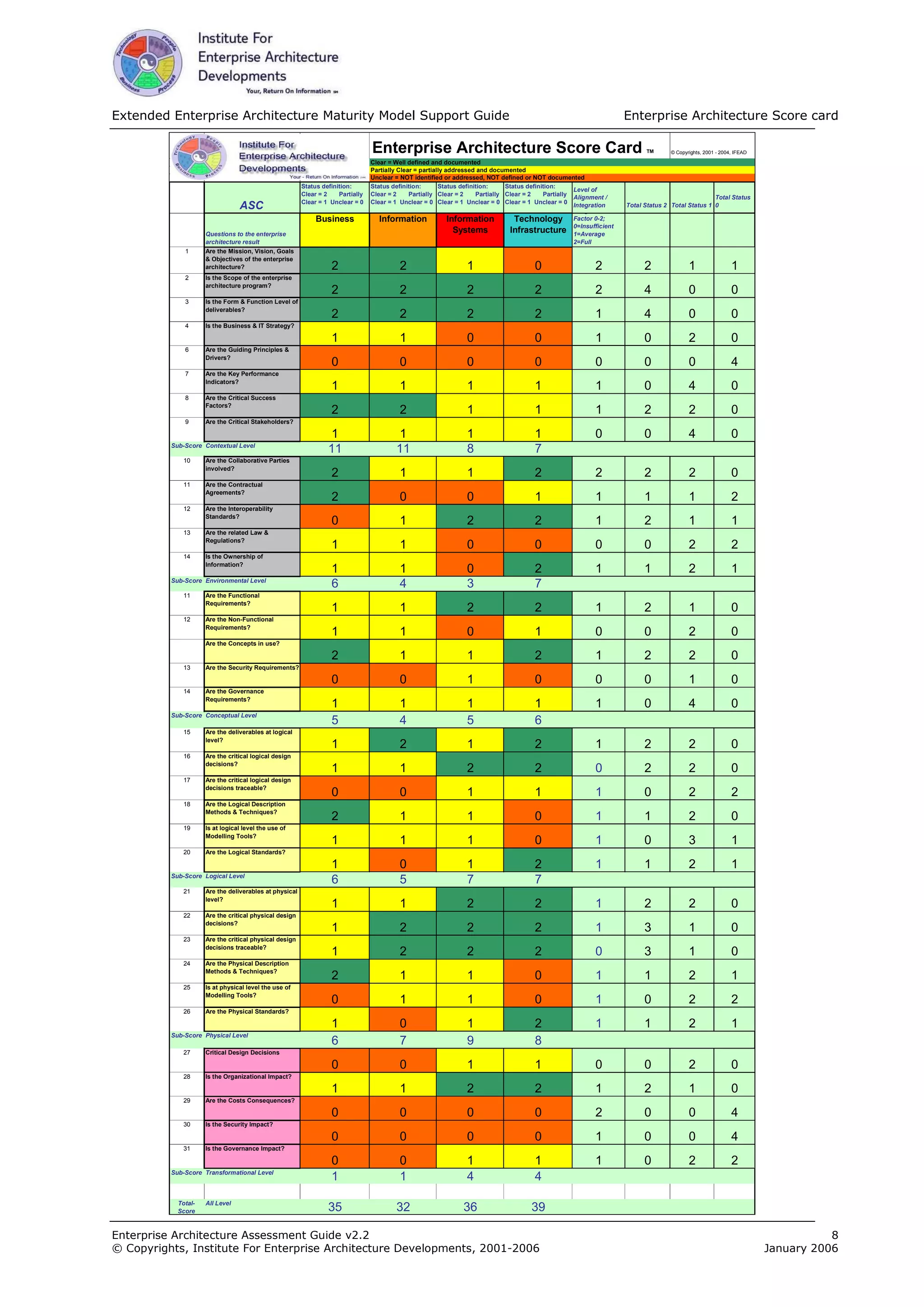 Enterprise architecture assessment guide v2.2 | PDF
