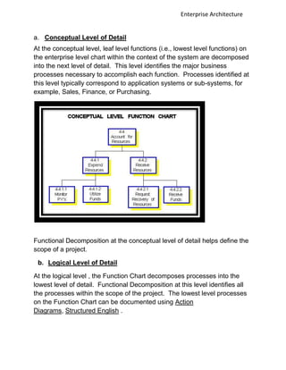 Enterprise architecture | DOCX | Cloud Computing | Internet