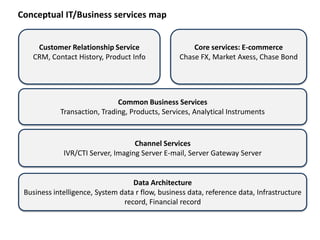 Enterprise Architecture J.P Morgan Chase | PPTX