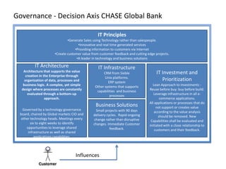 Enterprise Architecture J.P Morgan Chase | PPTX