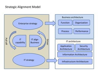 Enterprise Architecture J.P Morgan Chase | PPTX