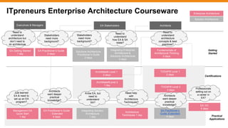 Enterprise Architecture Courseware by ITpreneurs | PPTX | Information ...