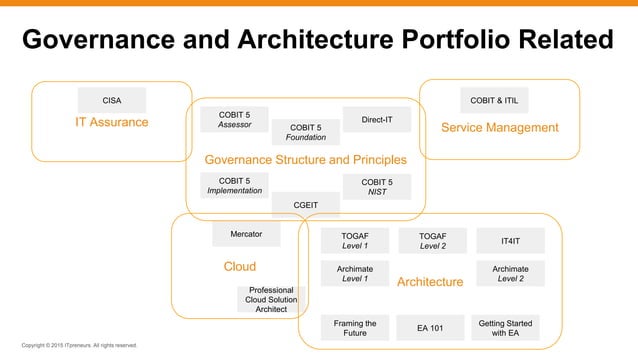 Enterprise Architecture Courseware by ITpreneurs | PPTX | Information ...