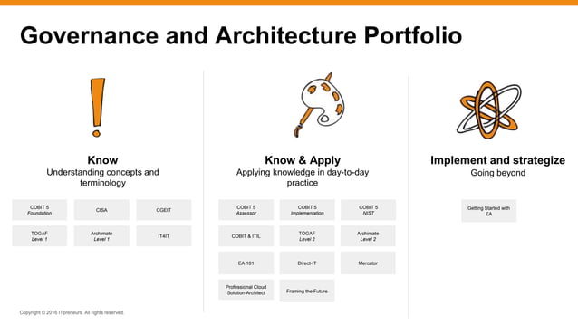 Enterprise Architecture Courseware by ITpreneurs | PPTX | Information ...