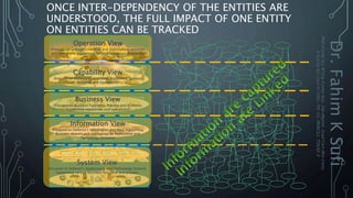 Enterprise architecture supporting decision making process | PPTX