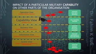 Enterprise architecture supporting decision making process | PPTX
